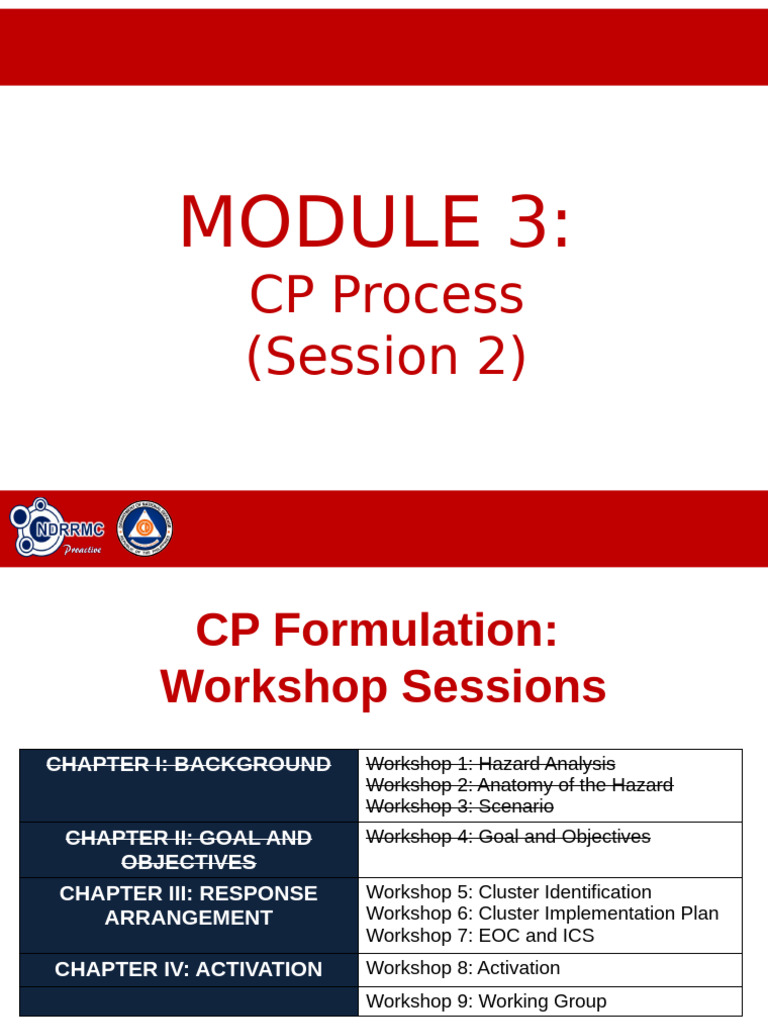 Module 3 Session 2 - CP Process | PDF