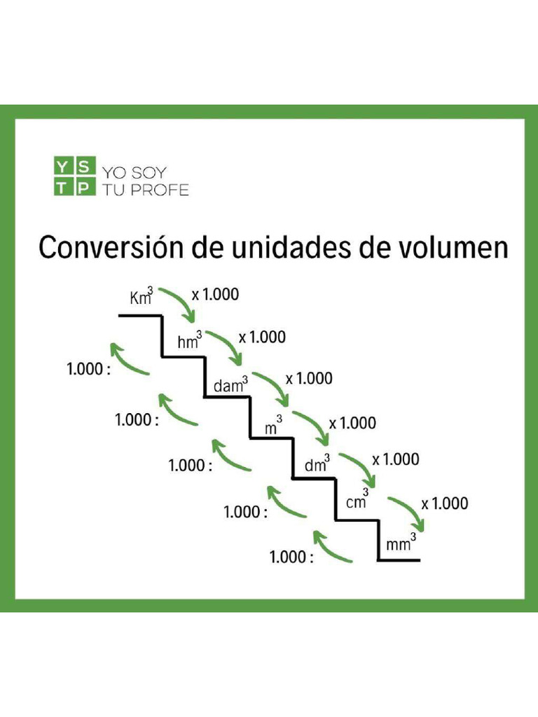 Conversion de Unidades de Volume | PDF
