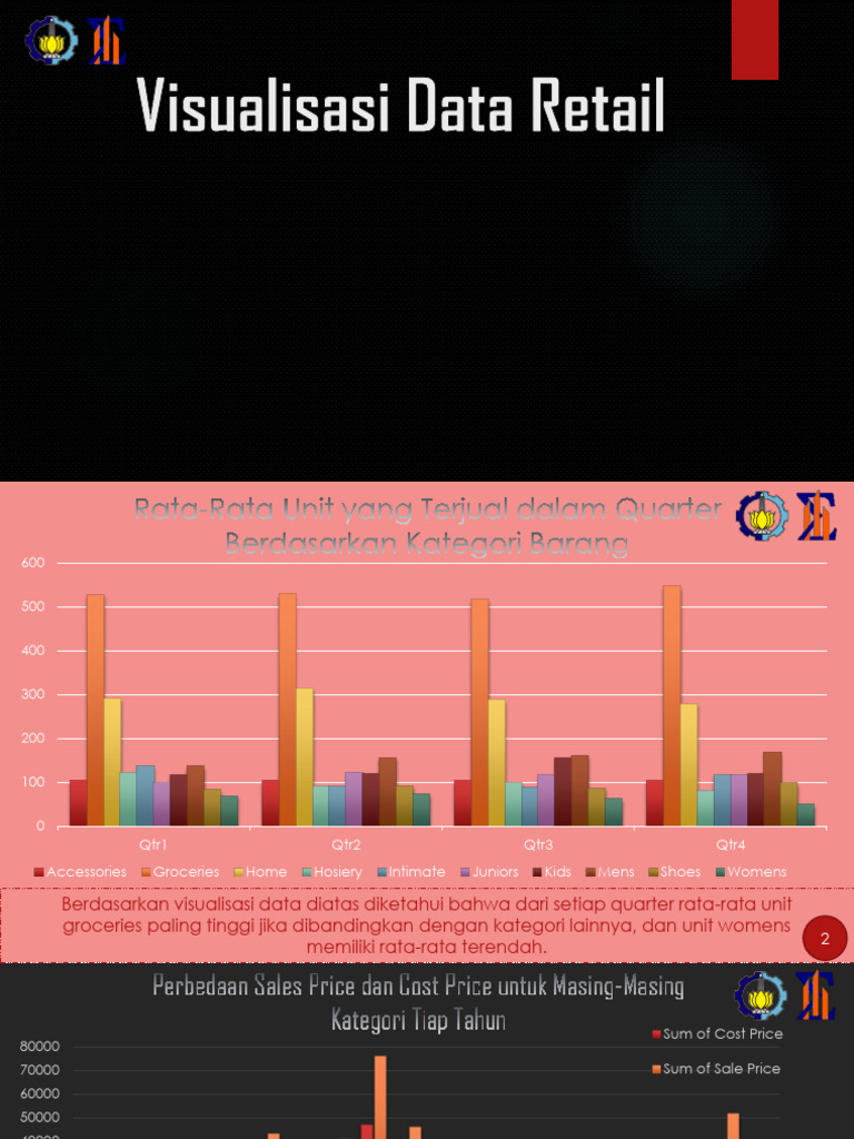 Visualisasi Data Retail - 025 | PDF