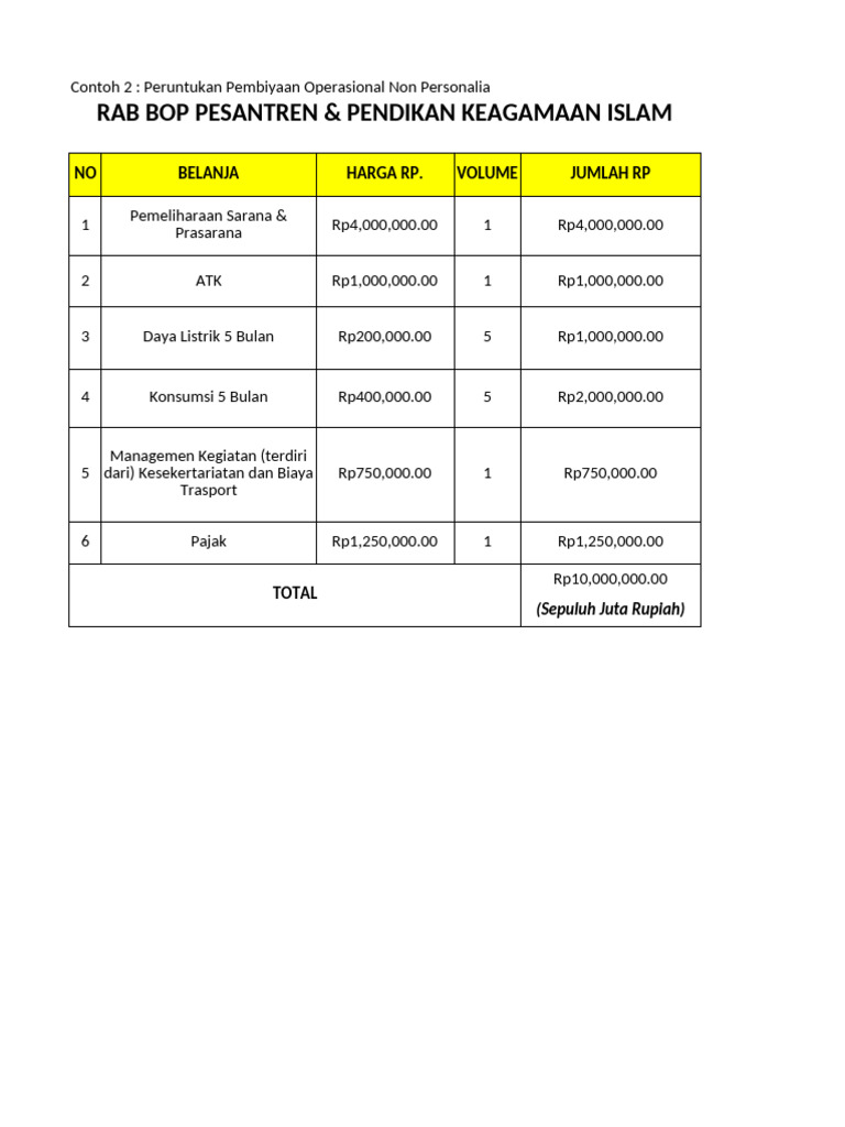 Contoh 2 RAB BOP Pembiayaan Operasioal NON Personalia | PDF
