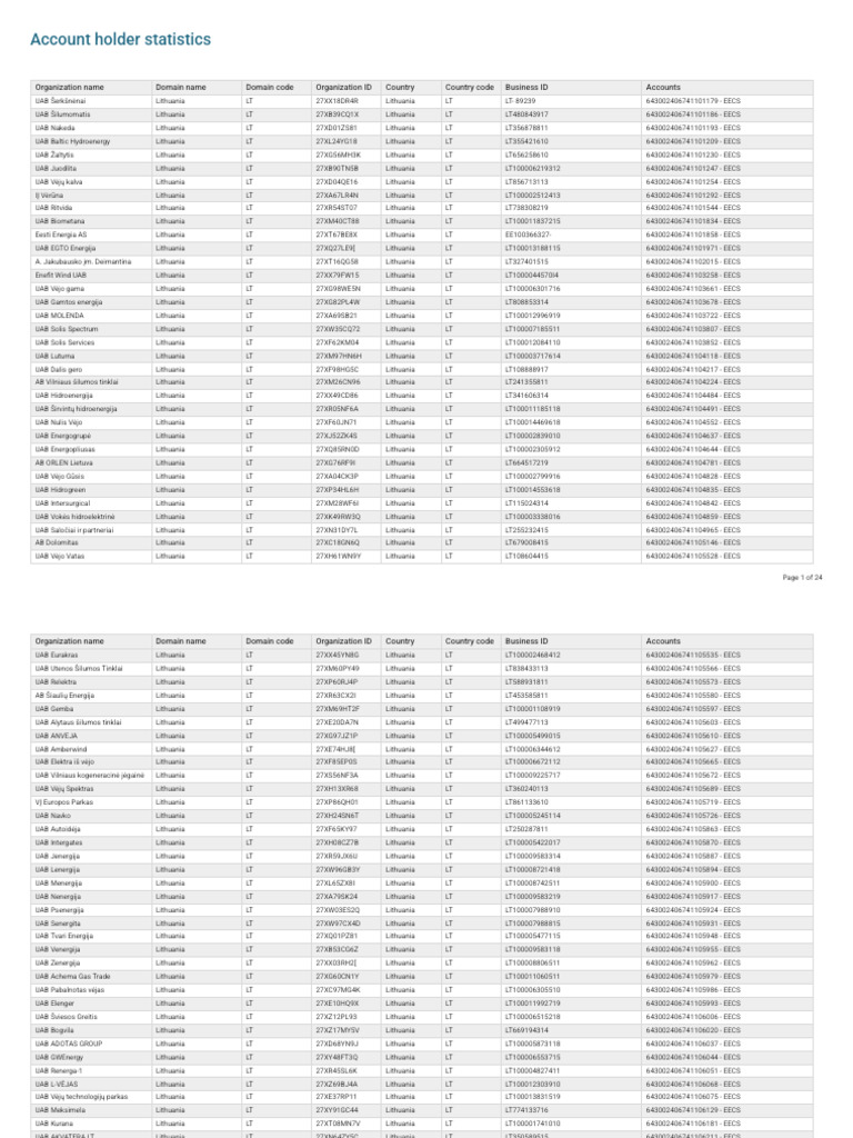 Public Account Holder Statistics Report | PDF