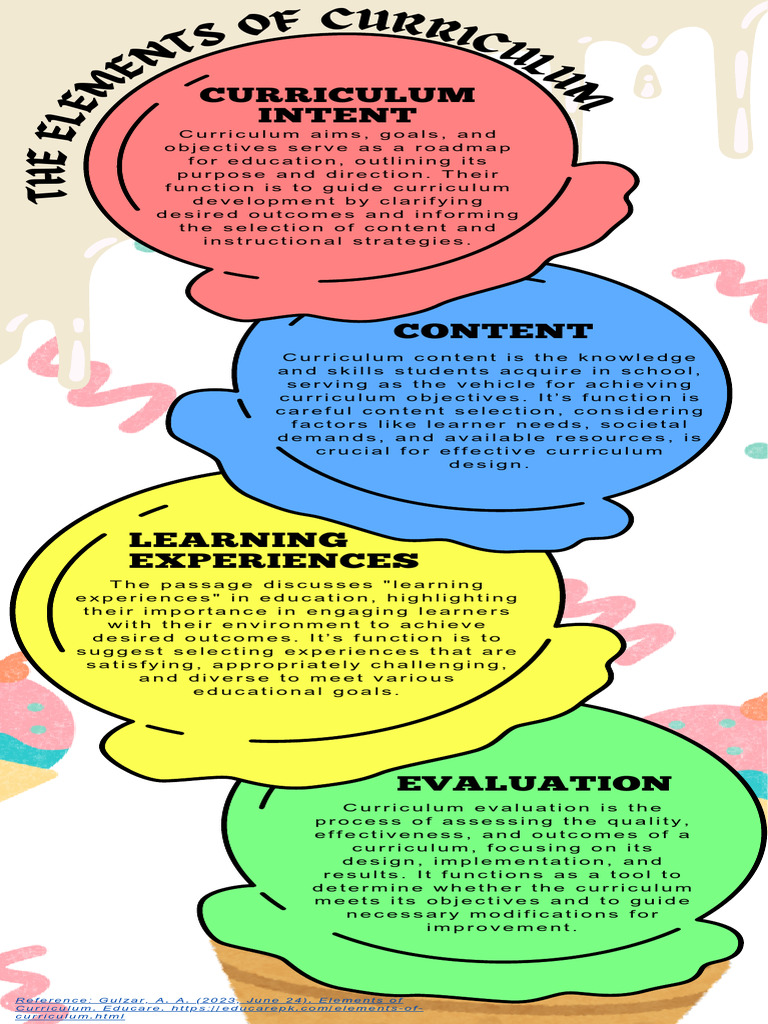 ELEMENTS OF CURRICULUM | PDF