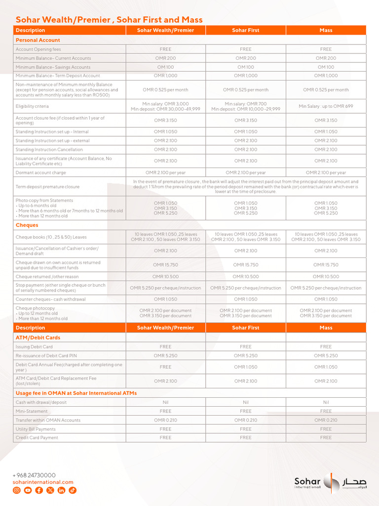 Sohar International | PDF | Cheque | Credit Card
