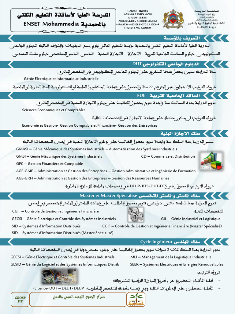 Enset Mohamadia | PDF