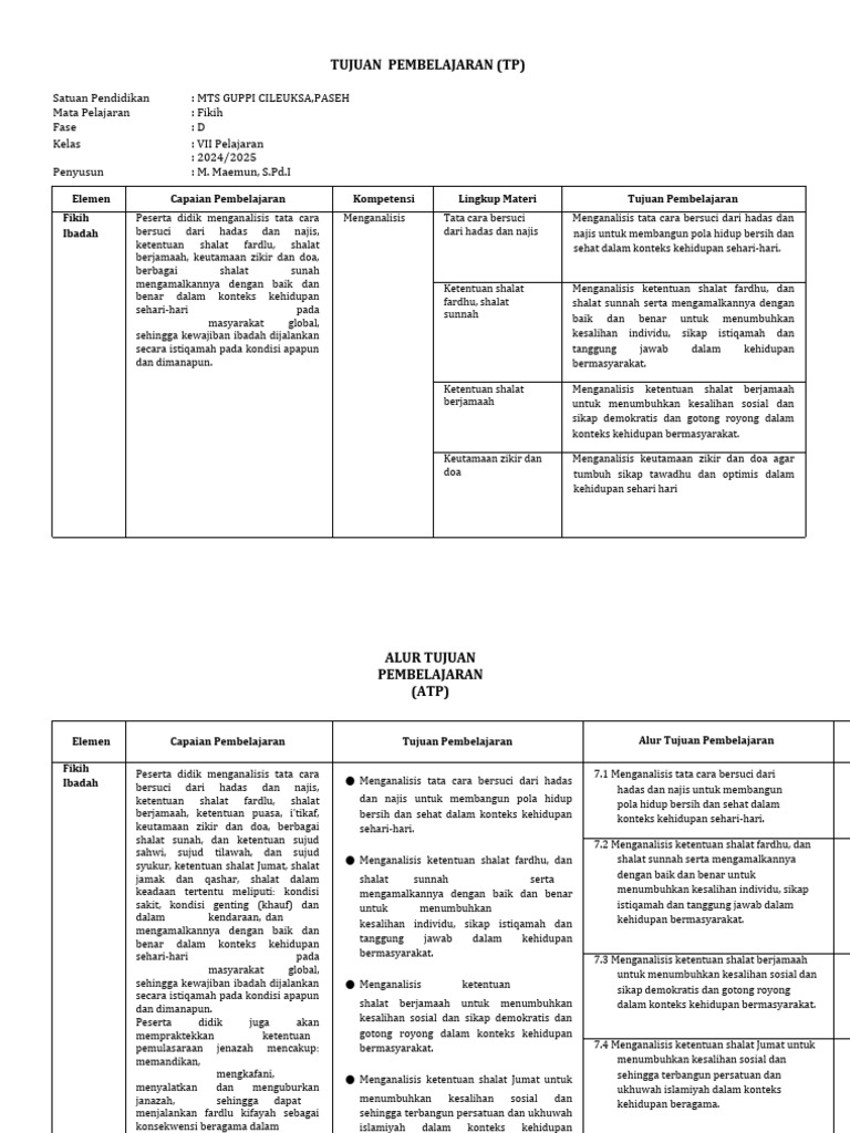 Modul Ajar Fikih Kumer | PDF