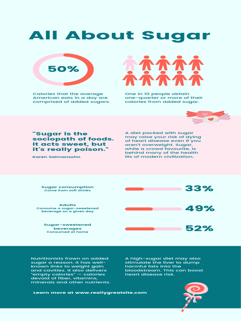 Green and Pink Bold & Bright Sugar Research Findings Report Infographic ...