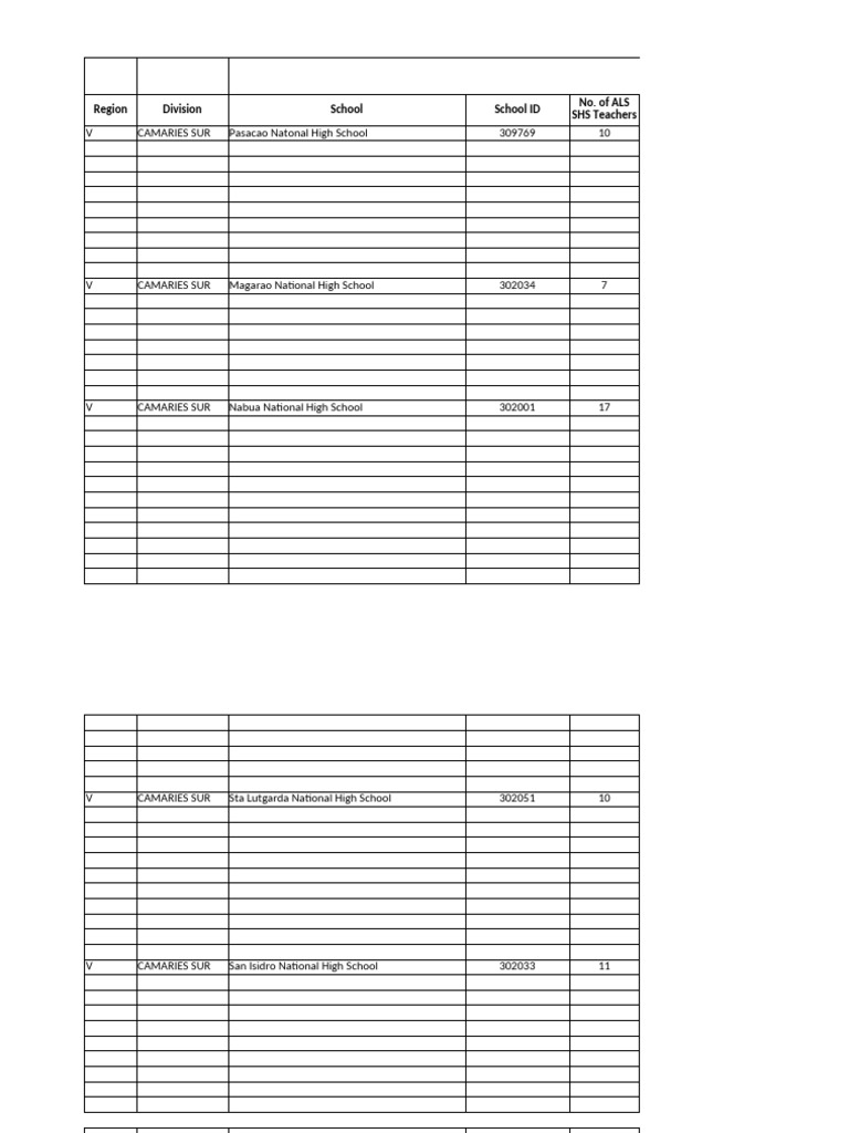 CAMARINES SUR ALS SHS Database Teachers 8 07 2023 | PDF