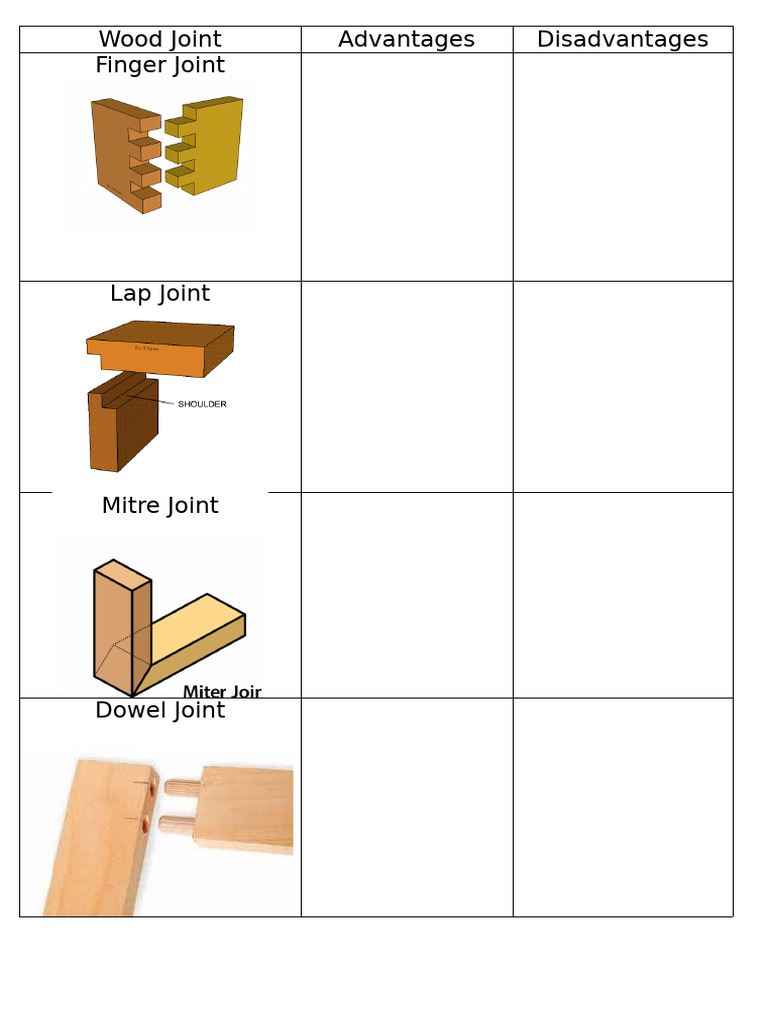 Wood Joint Worksheet | PDF