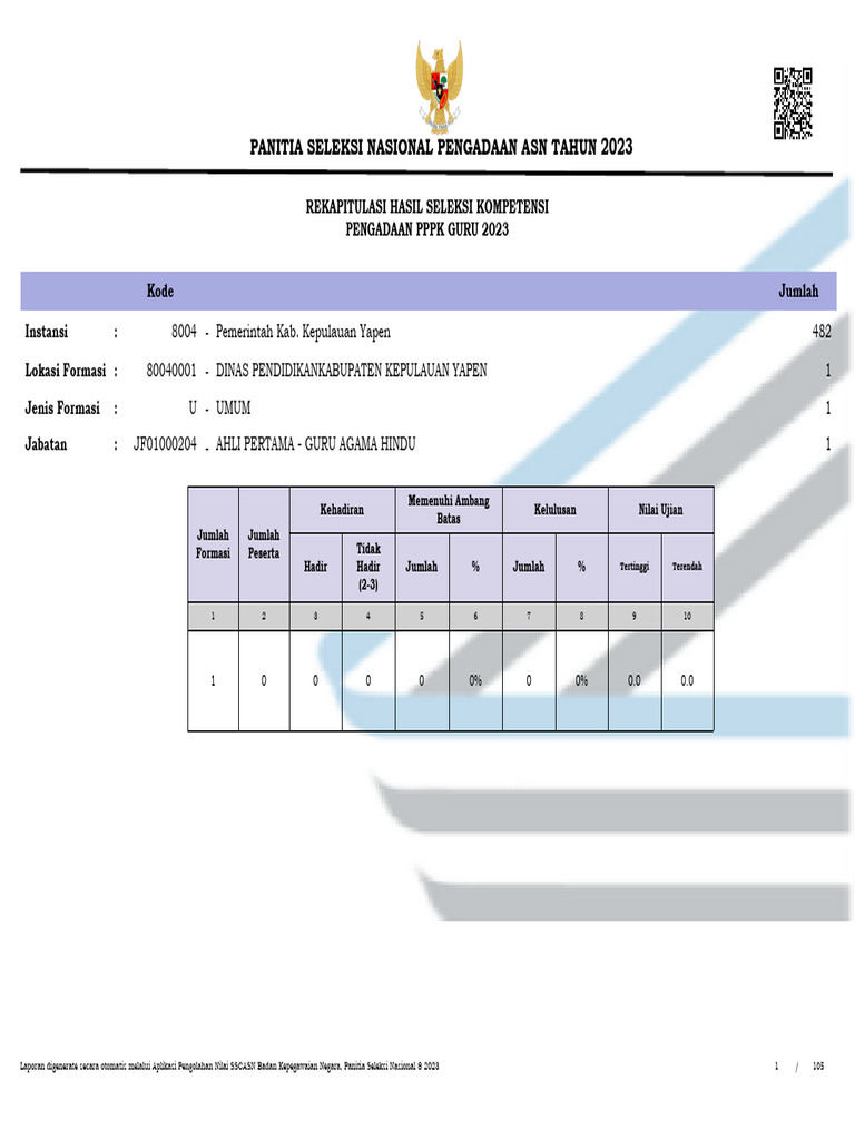 2 GURU HASIL PENGOLAHAN NILAI TIM PANSELNAS FORMASI PPPK GURU 2023 | PDF