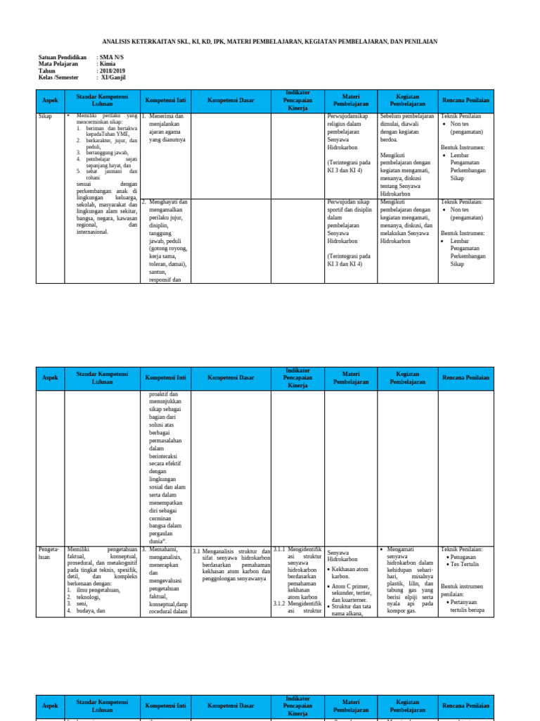 Analisis-SKL-KI-KD | PDF