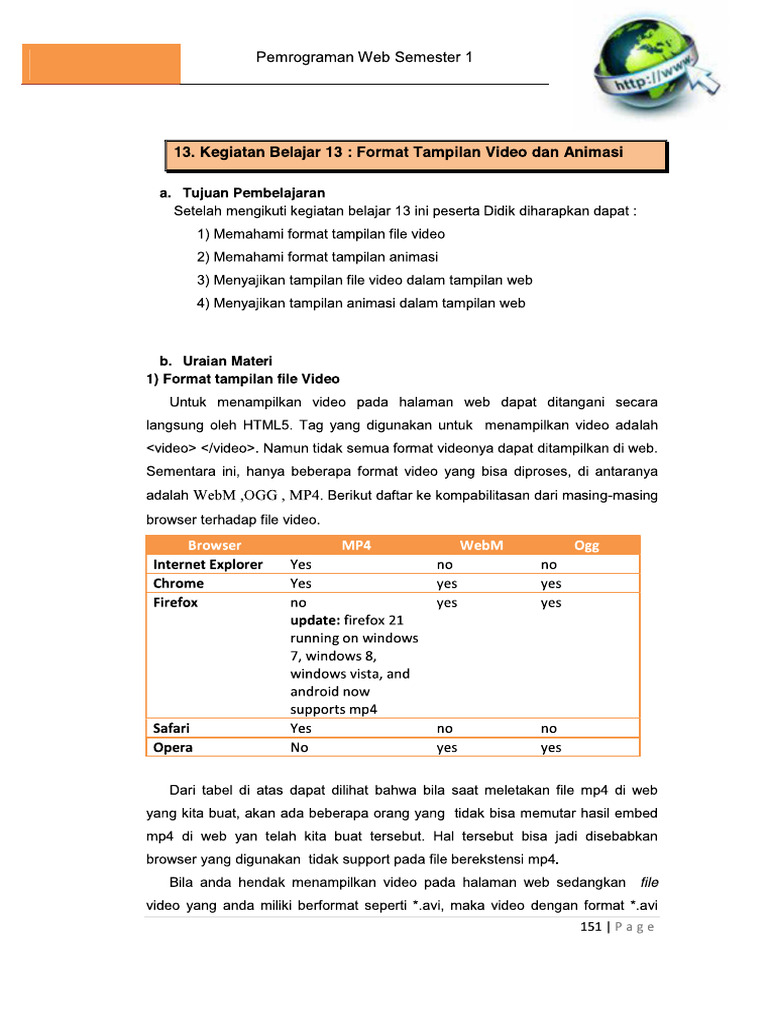 Tugas Pem WEB - Format Video | PDF
