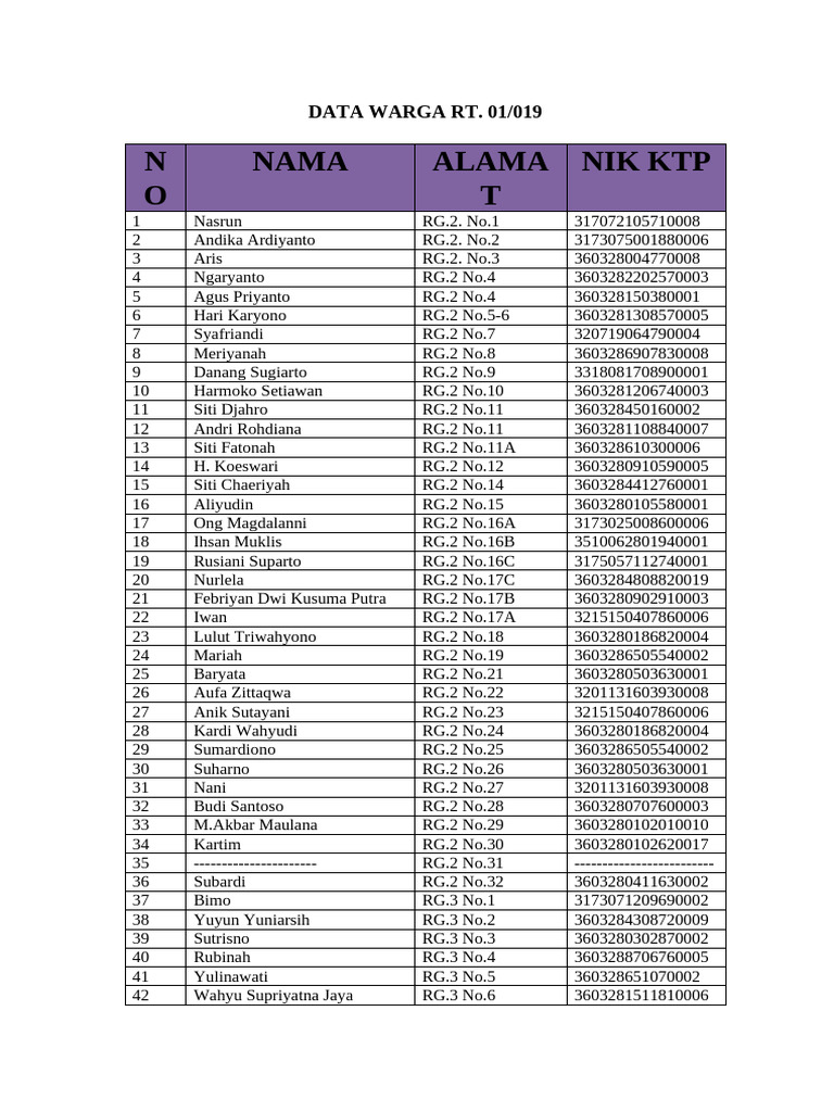 Data Warga RT | PDF