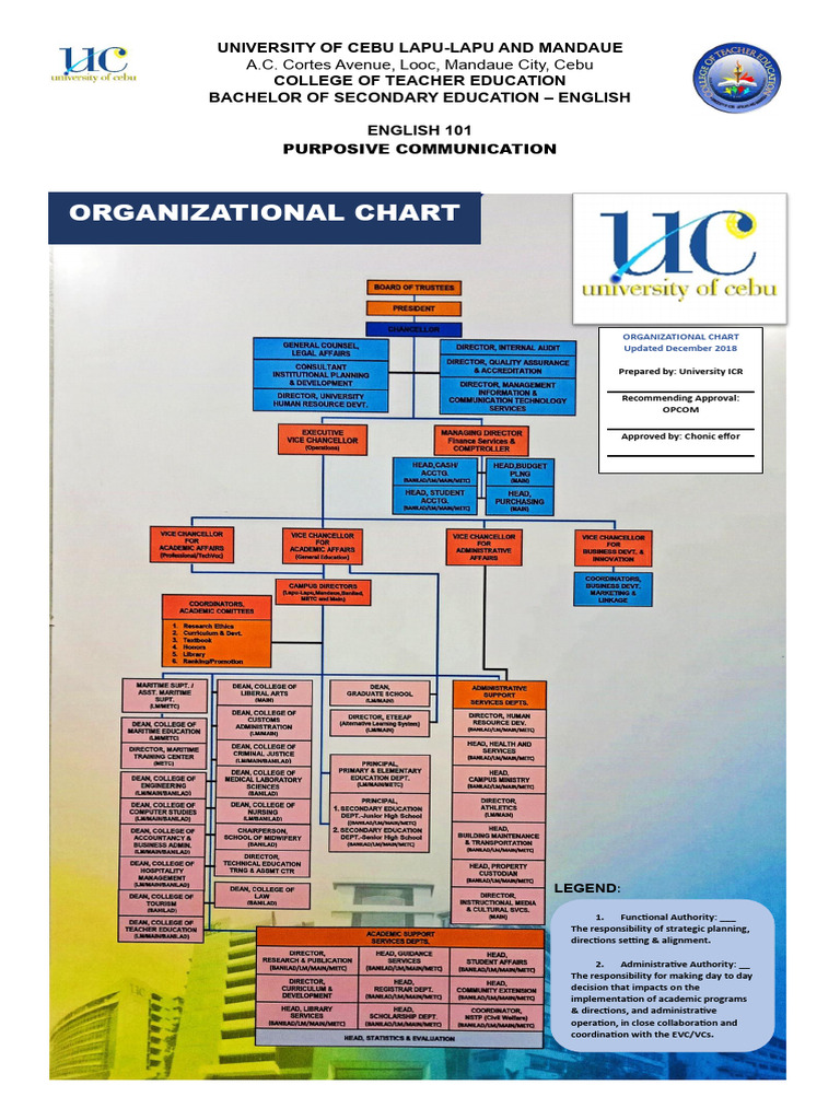 Organizational-Chart | PDF