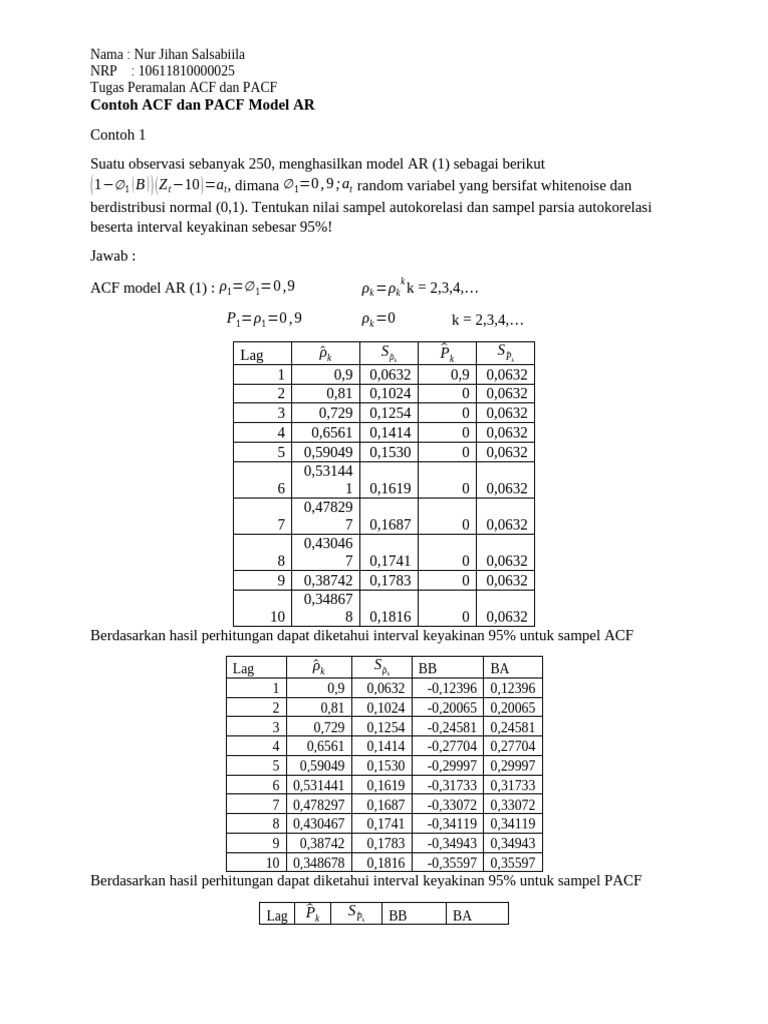 Nur Jihan - 10611810000025 - ACF Dan PACF Model AR Dan MA | PDF