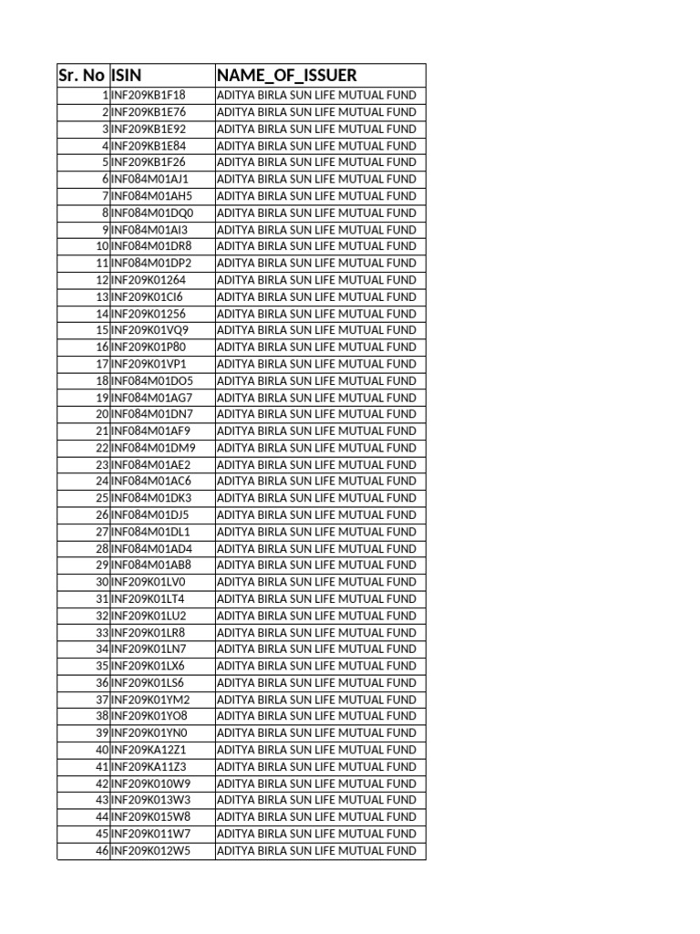 Mutual Fund ISIN Details MAY 2023 | PDF