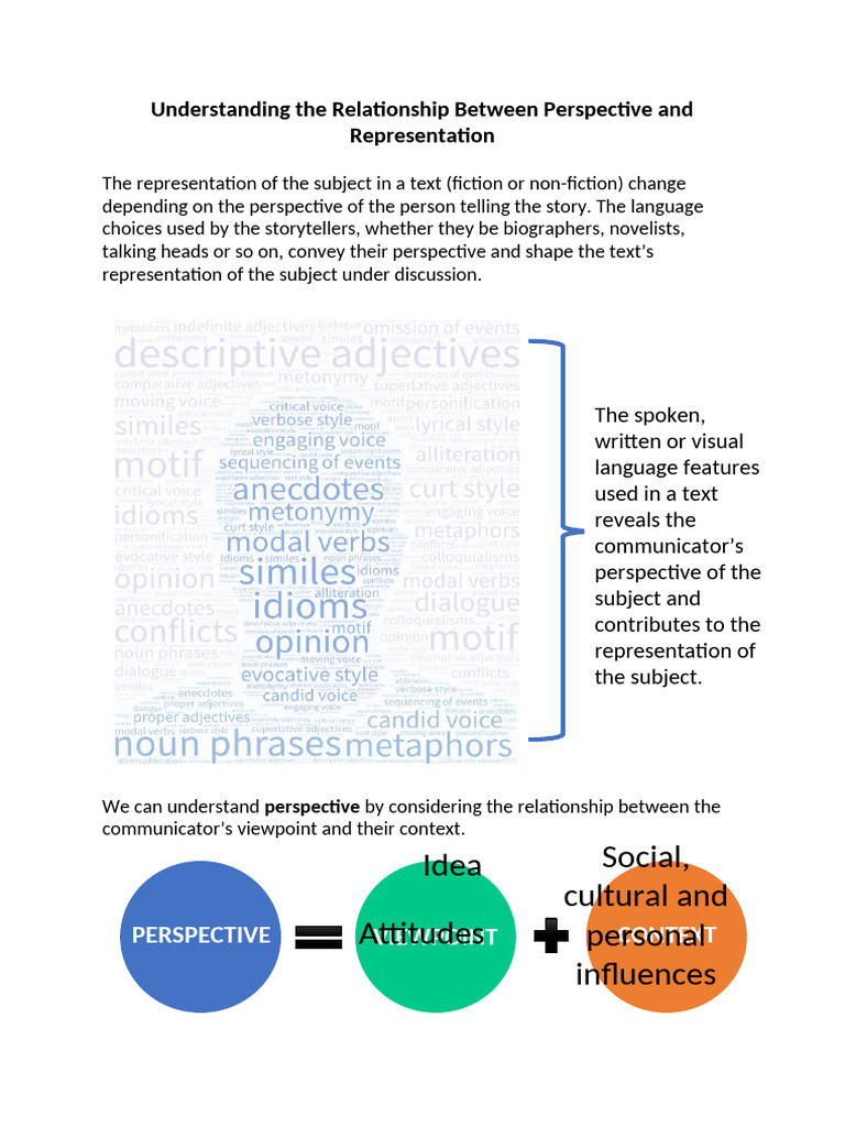 Understanding Representation and Perspective | PDF