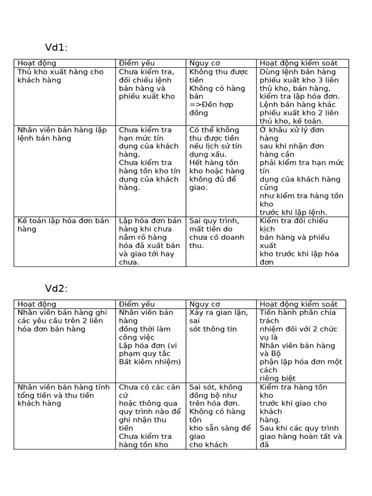 BT Chu Trinh Doanh Thu | PDF