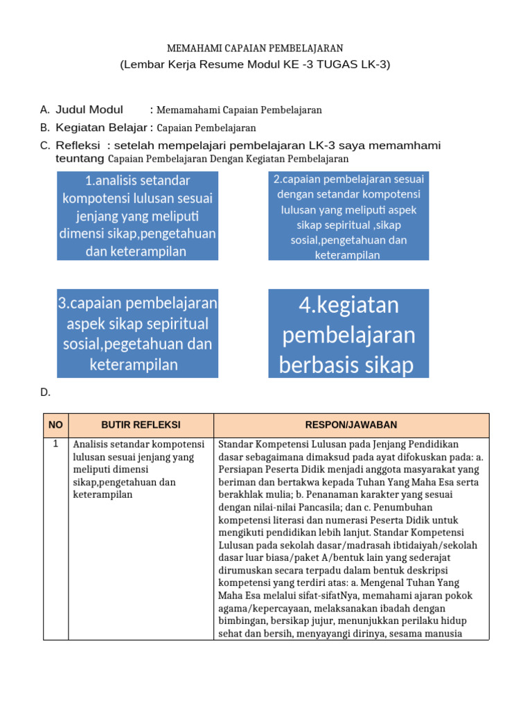Tugas LK-3 Memahami Capaian Pembelajaran | PDF