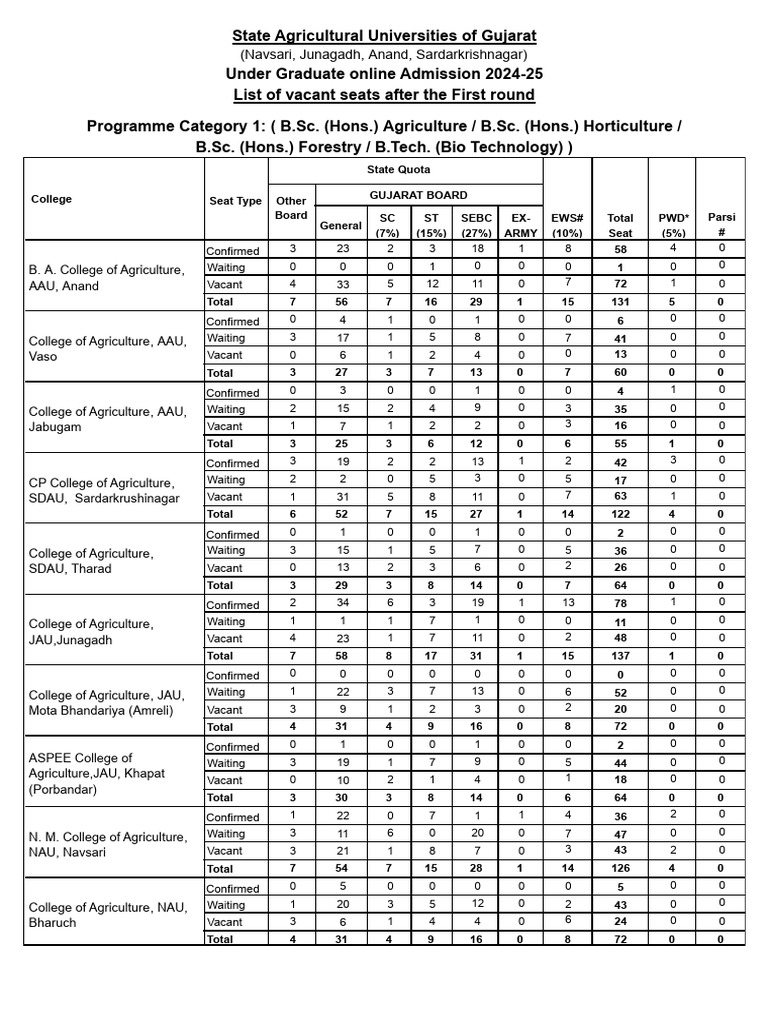 Engineering Ipdc | PDF