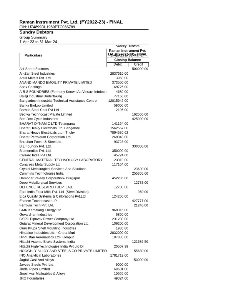 GRP Sum | PDF