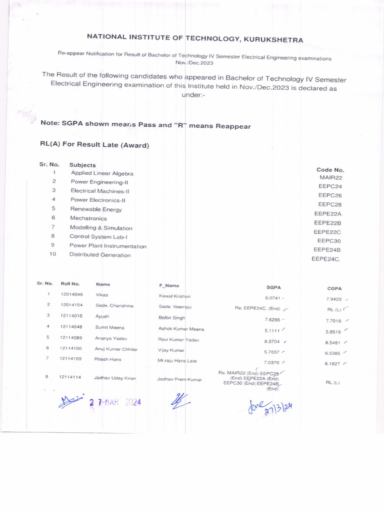 Re Appear Result of B.Tech - 4th Semester Electricl Engg | PDF