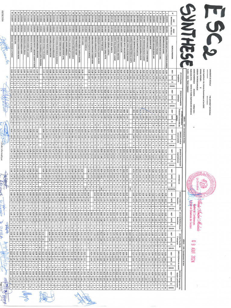 Esc2 Synthese 2023-2024 | PDF