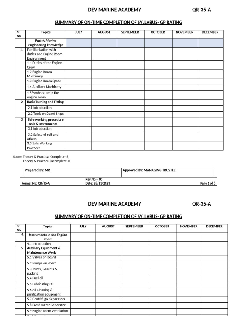 Qr-35-A - Summary of On-Time Completion of Syllabus-Gp Rating | PDF