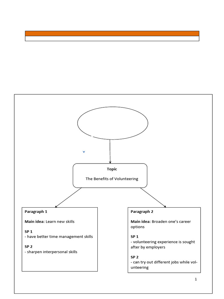 j46397 Lpe2503 Writing Portfolio Task 1 (Brainstorm Form) | PDF