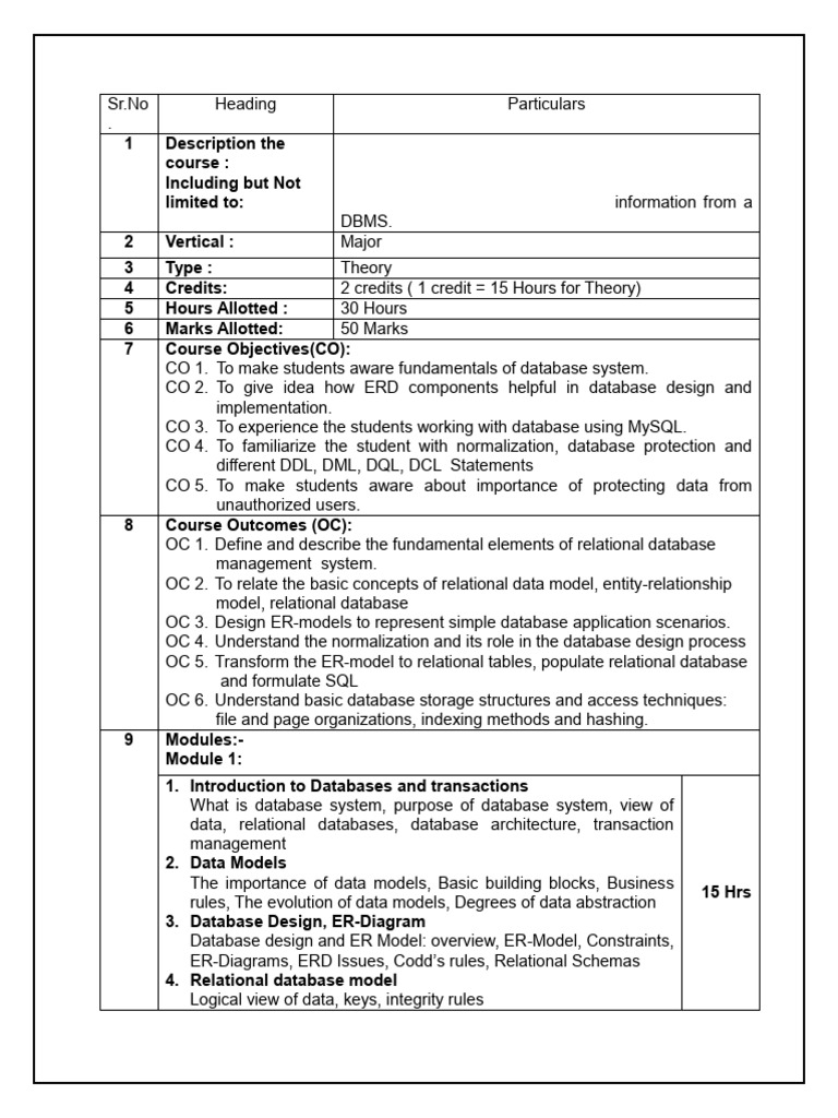 Fy BSC It Dbms Syllabus | PDF