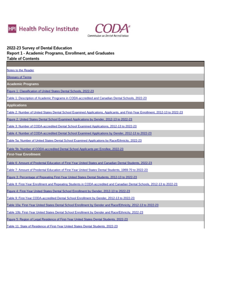 SDE1 - 2022 23 Final | PDF