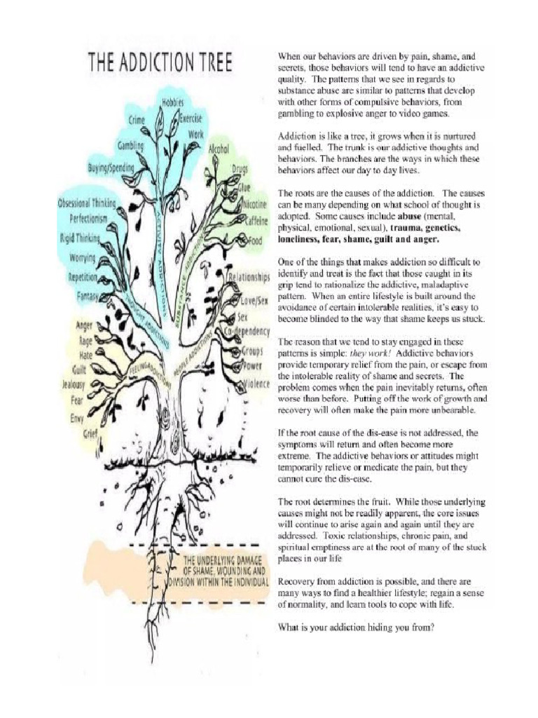 Addiction Tree | PDF