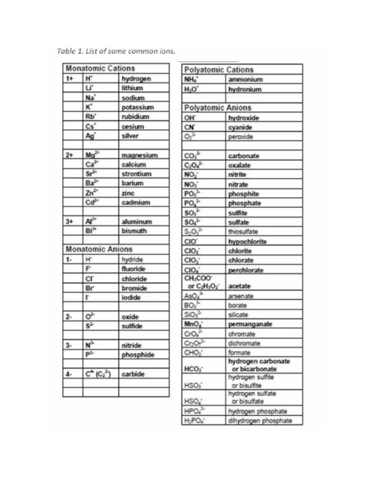 Chem | PDF