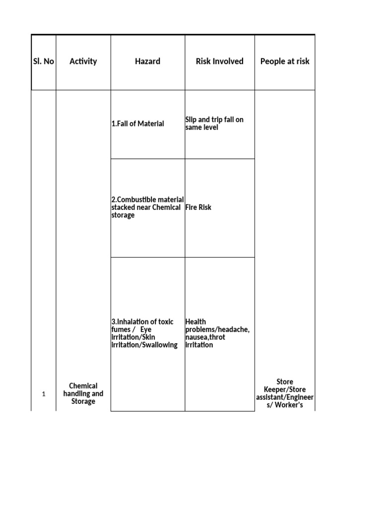 Chemical Handling & Storage | PDF