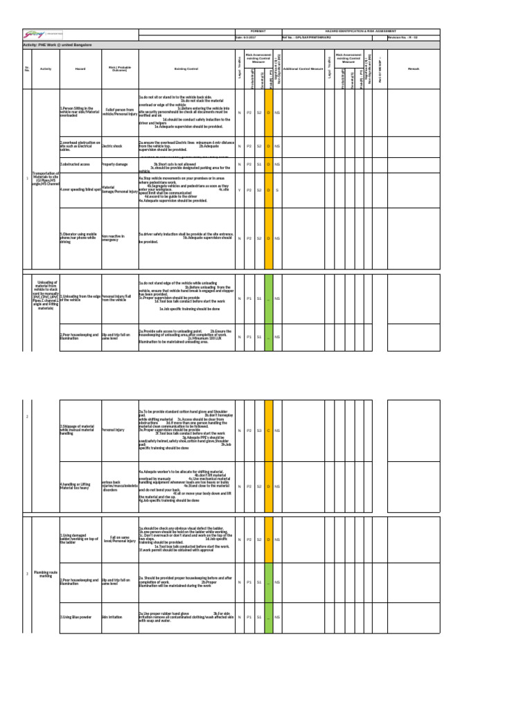 Plumbing Activity | PDF
