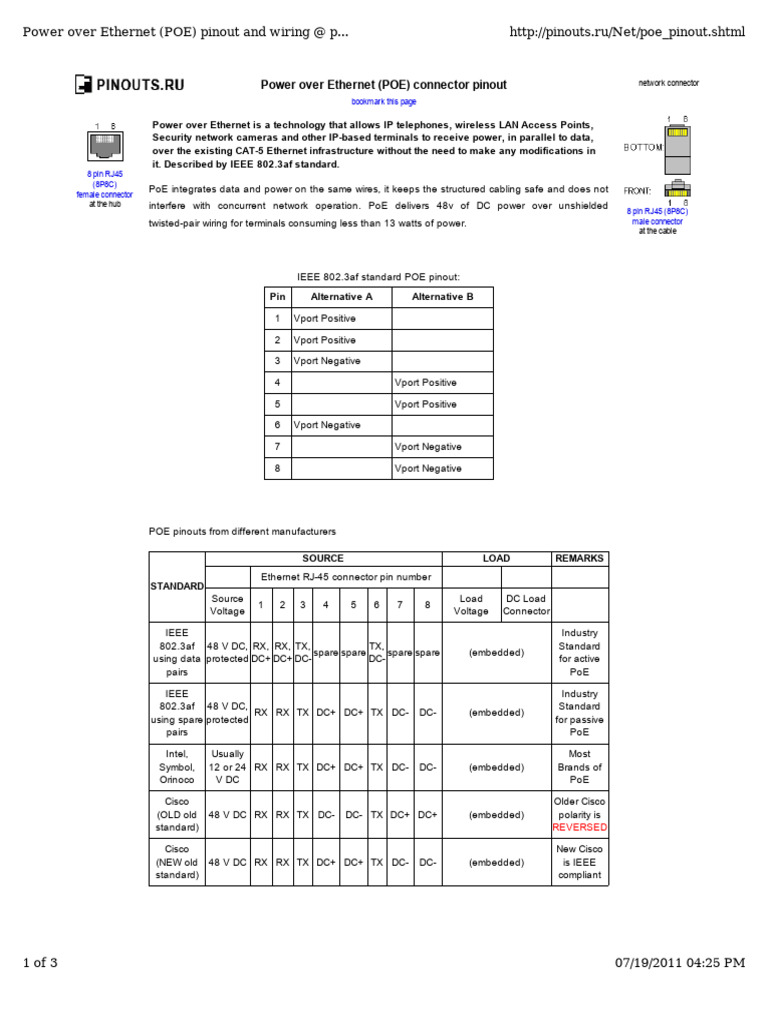 POE Pinout | PDF