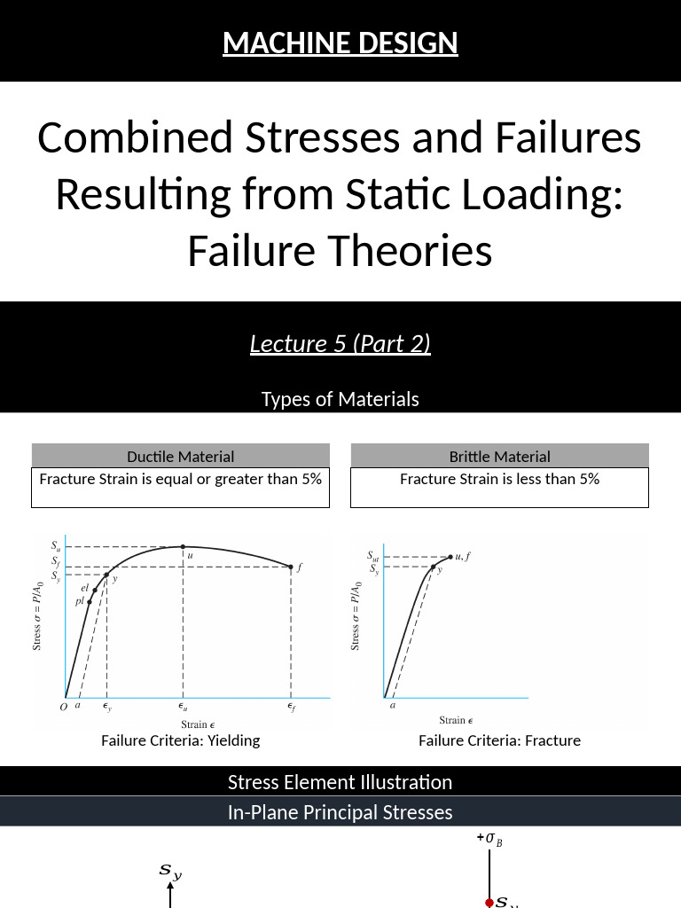 Machine Design - Lecture 5.2 - Combined Stresses and Failures Resulting ...