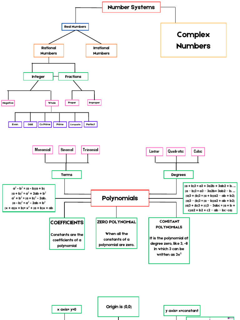 Mind Map | PDF