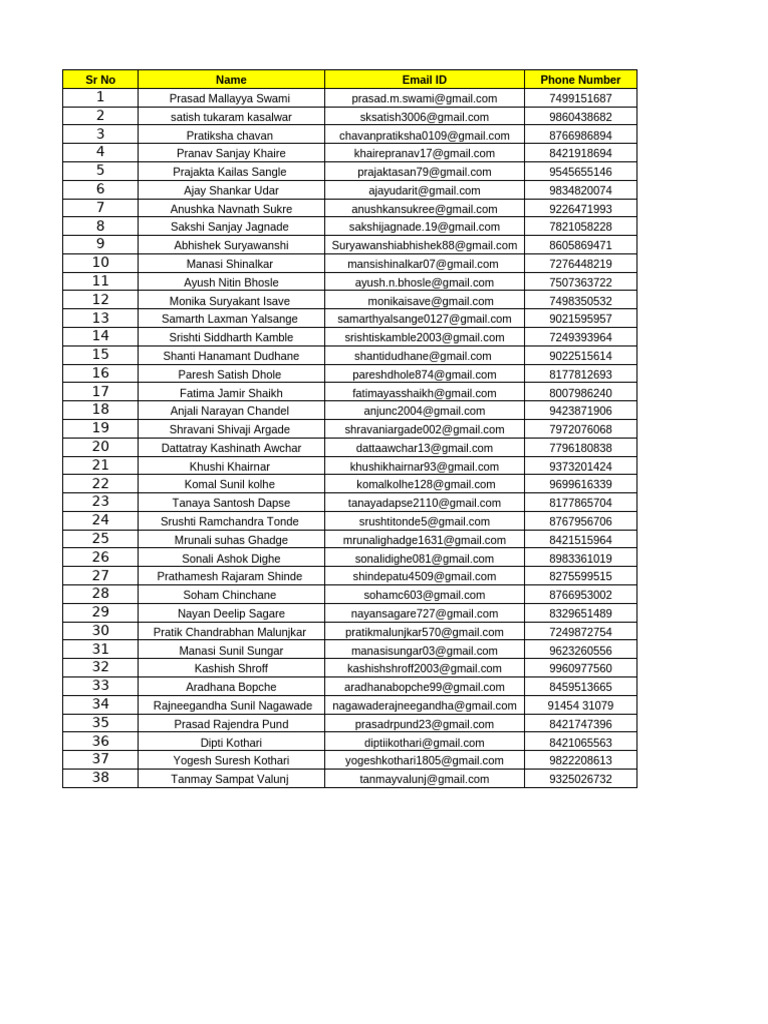 Persistent Shortlist | PDF