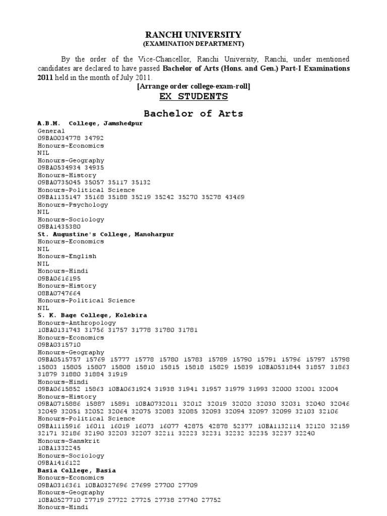 Ranchi University BA Part-I Exam Results | PDF | Sports & Recreation ...