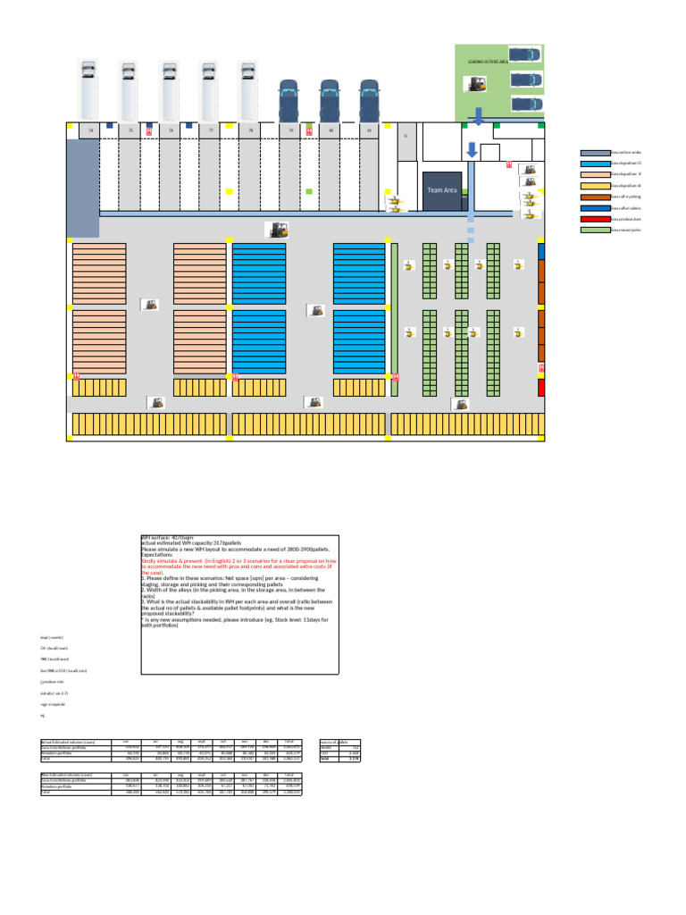 Business Case Simulation - Logistic Capabilities Manager | PDF