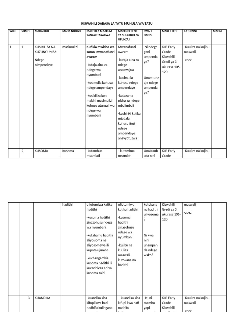 Grade 3 Term 3 Kiswahili Schemes (1) | PDF