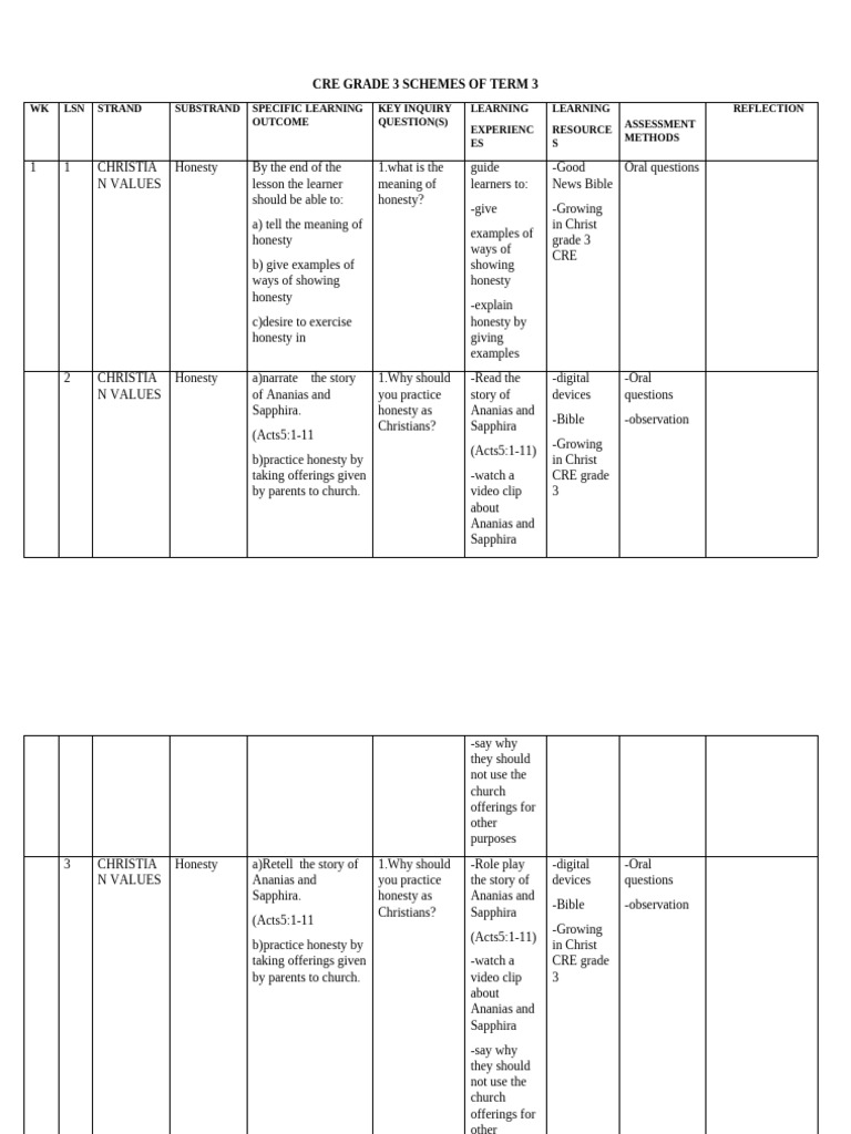 Grade 3 Term 3 Cre Schemes | PDF