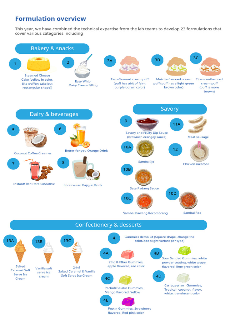 FI Asia 2024 Menu Guide Example | PDF