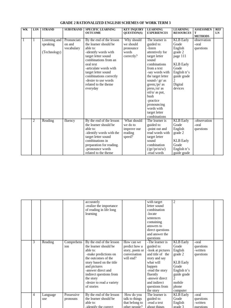 Grade 2 Term 3 English Schemes Pdf