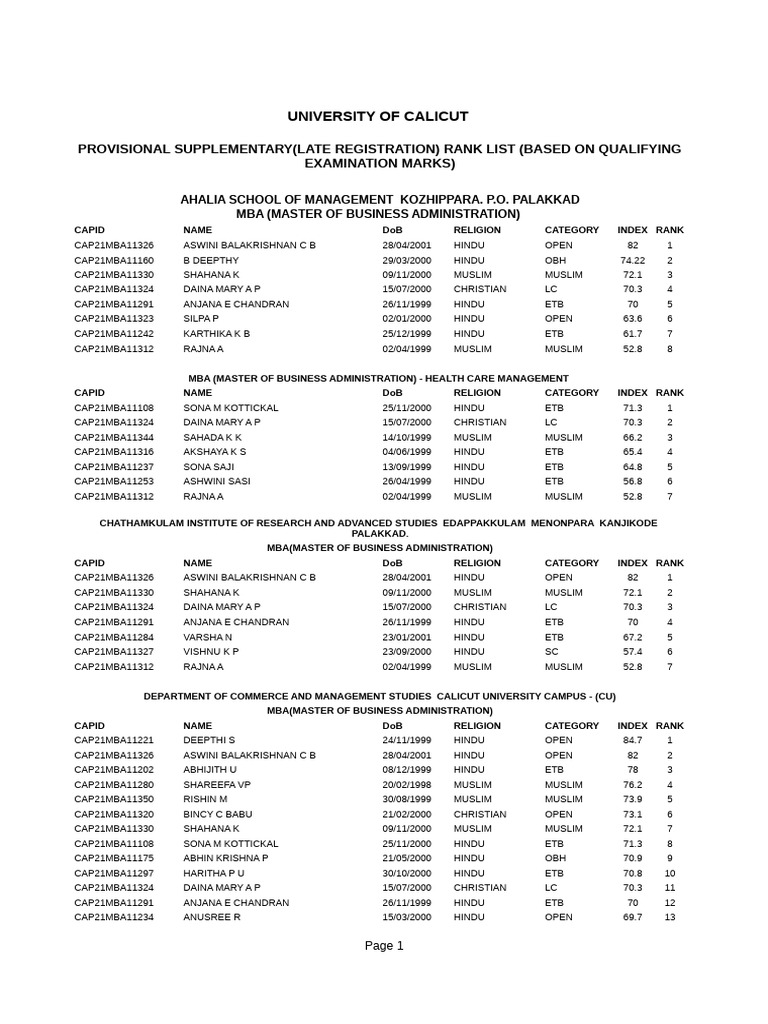 MBA Entrance Rank Degree | PDF