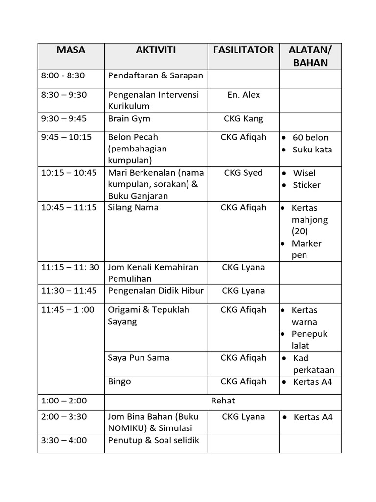 Tentatif Bengkel Ik BM | PDF
