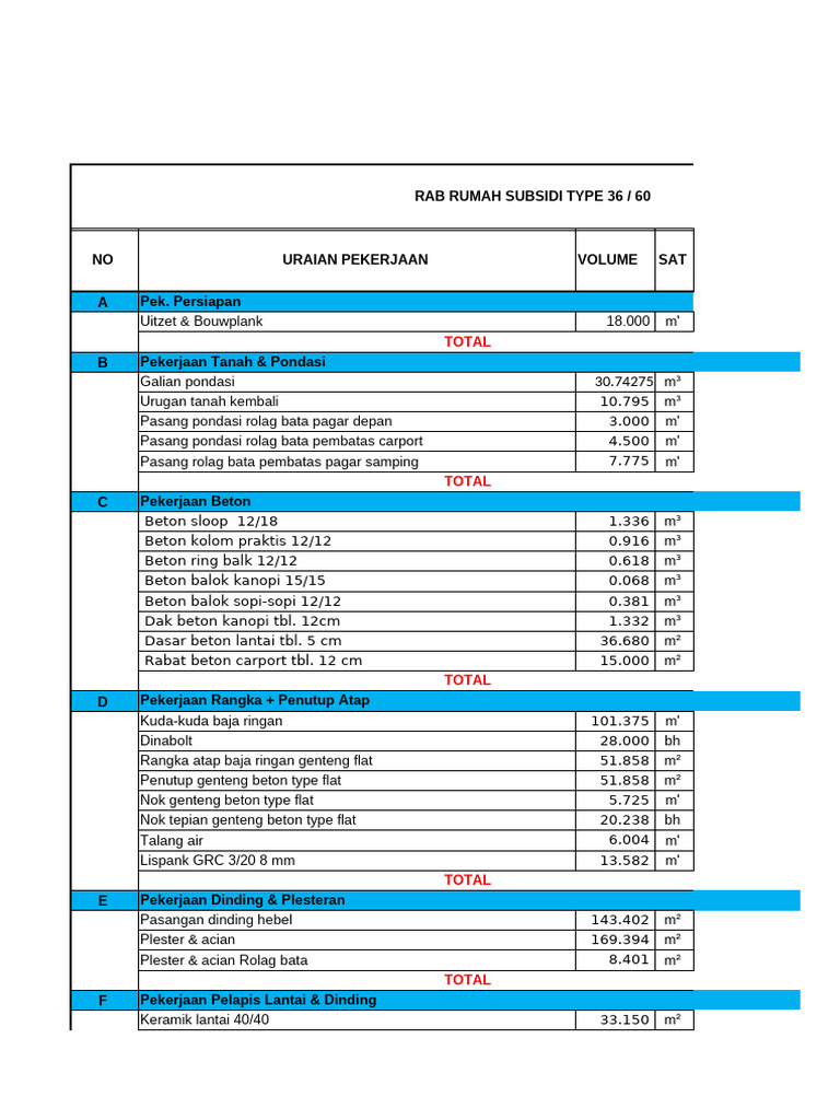 RAB Rumah Type 36-60 | PDF