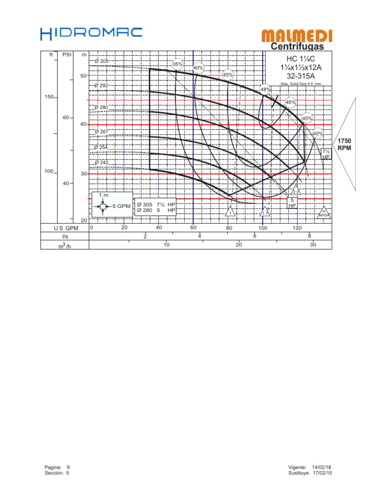 CURVAS HC 60 HZ | PDF