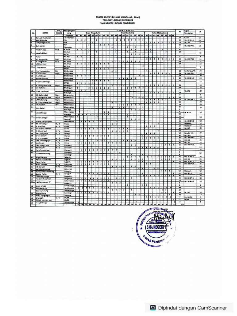 Roster Tahun Pelajaran 2023-2024 | PDF