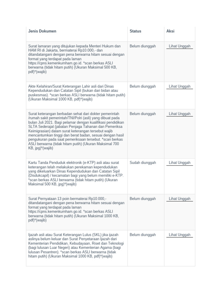 Jenis Dokumen HAM | PDF